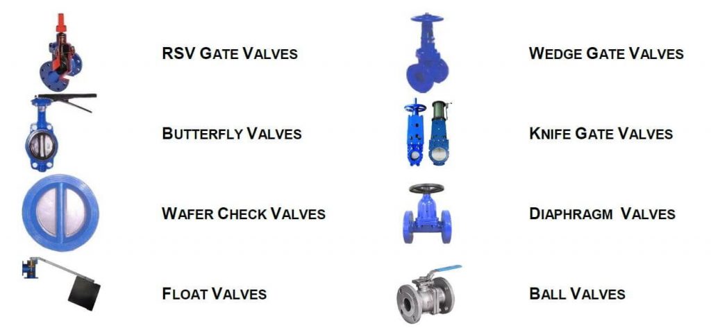 Other Types of Valves - RDE Mining